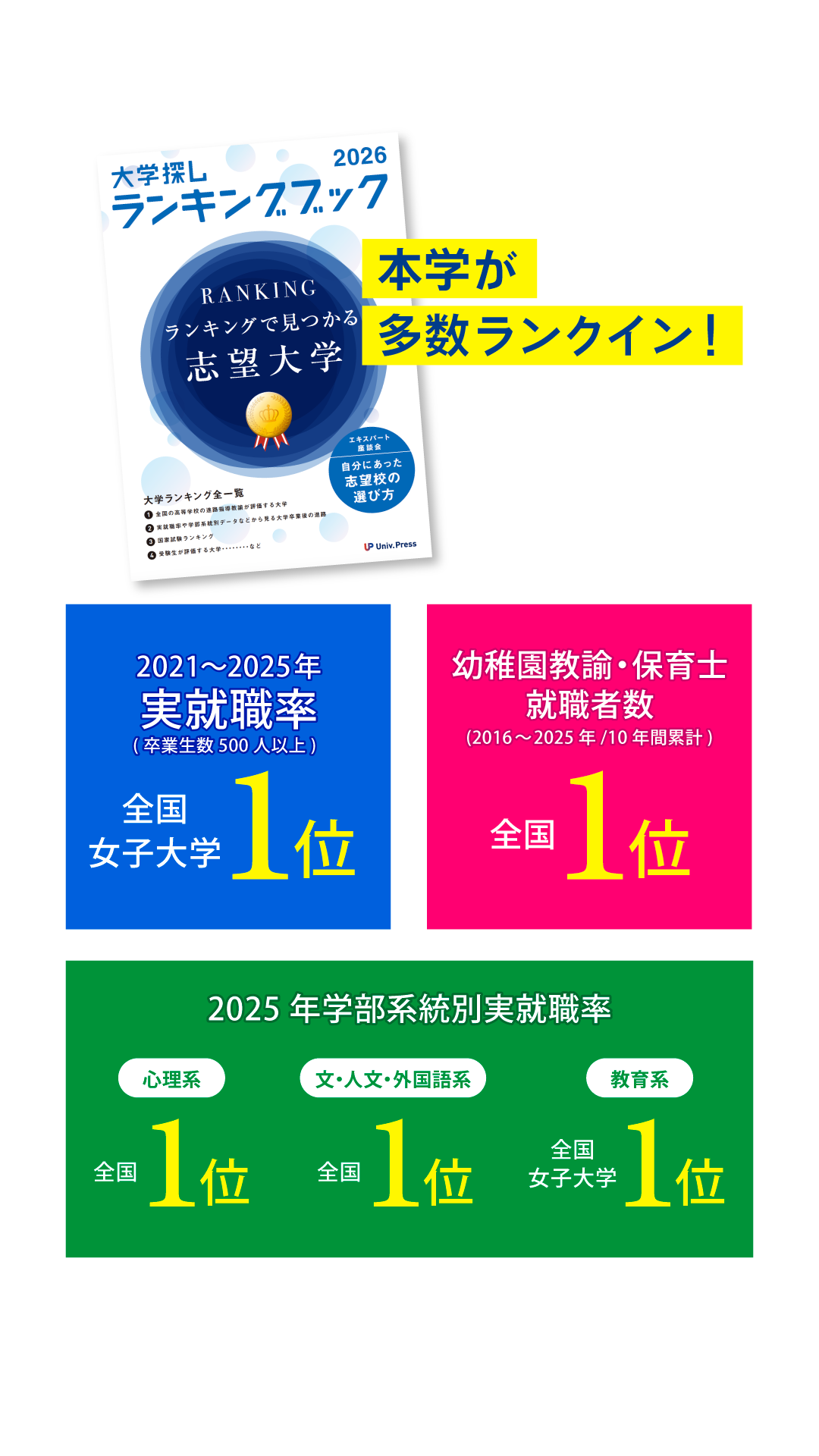 大学通信発行｢大学探しランキングブック2026｣に､本学が多数ランクインしました！ | NEWS | 聖徳大学・聖徳大学短期大学部 受験生応援サイト